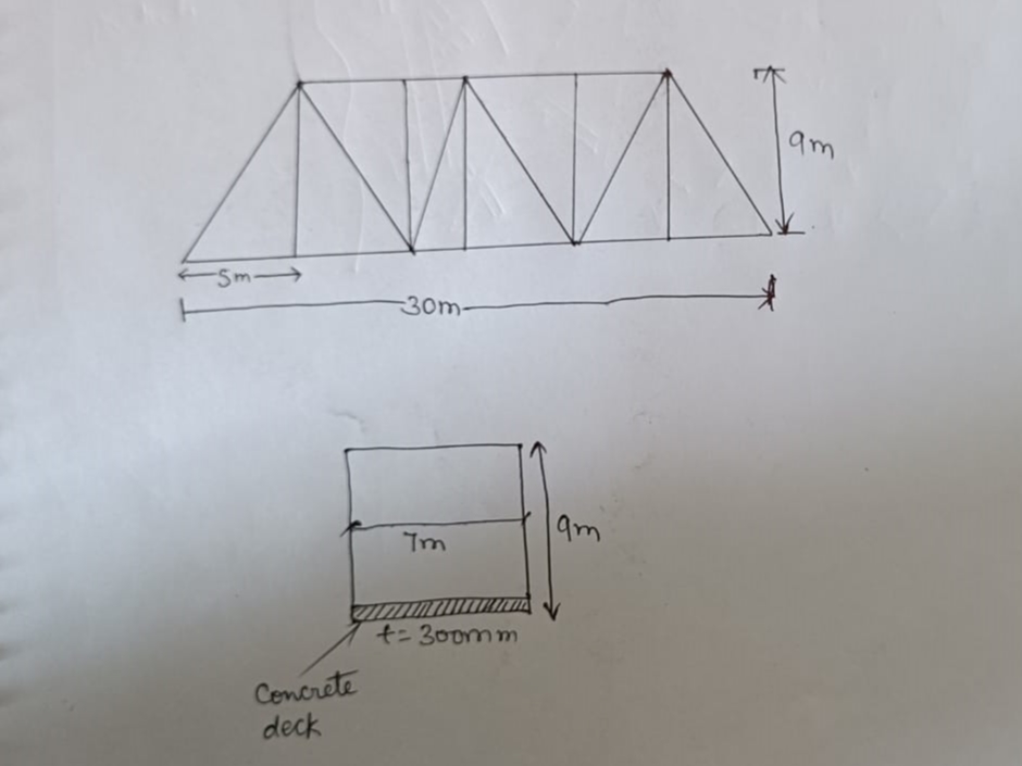 Solved design truss bridge with udl live load 5 tons per | Chegg.com