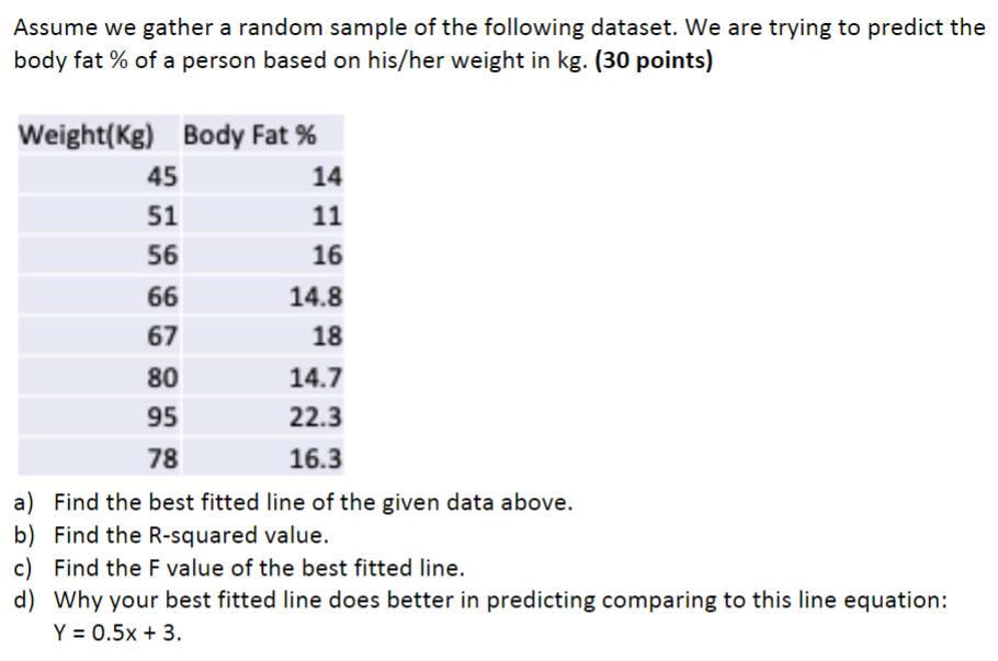 Solved Assume we gather a random sample of the following | Chegg.com