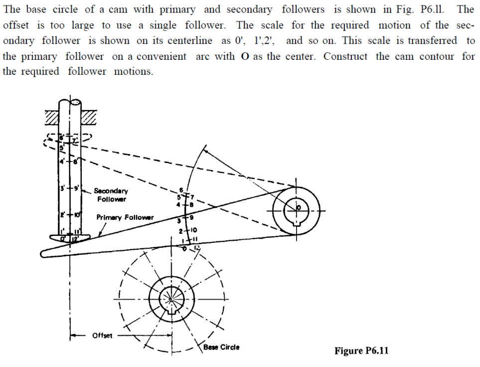 The base circle of a cam with primary and secondary | Chegg.com