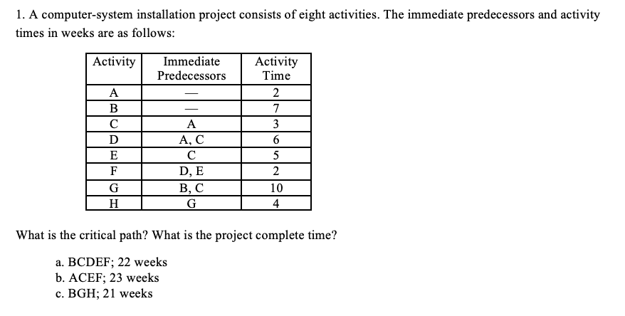 Solved 1. A computer-system installation project consists of | Chegg.com
