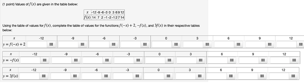 Solved (1 point) Values of f(x) are given in the table | Chegg.com