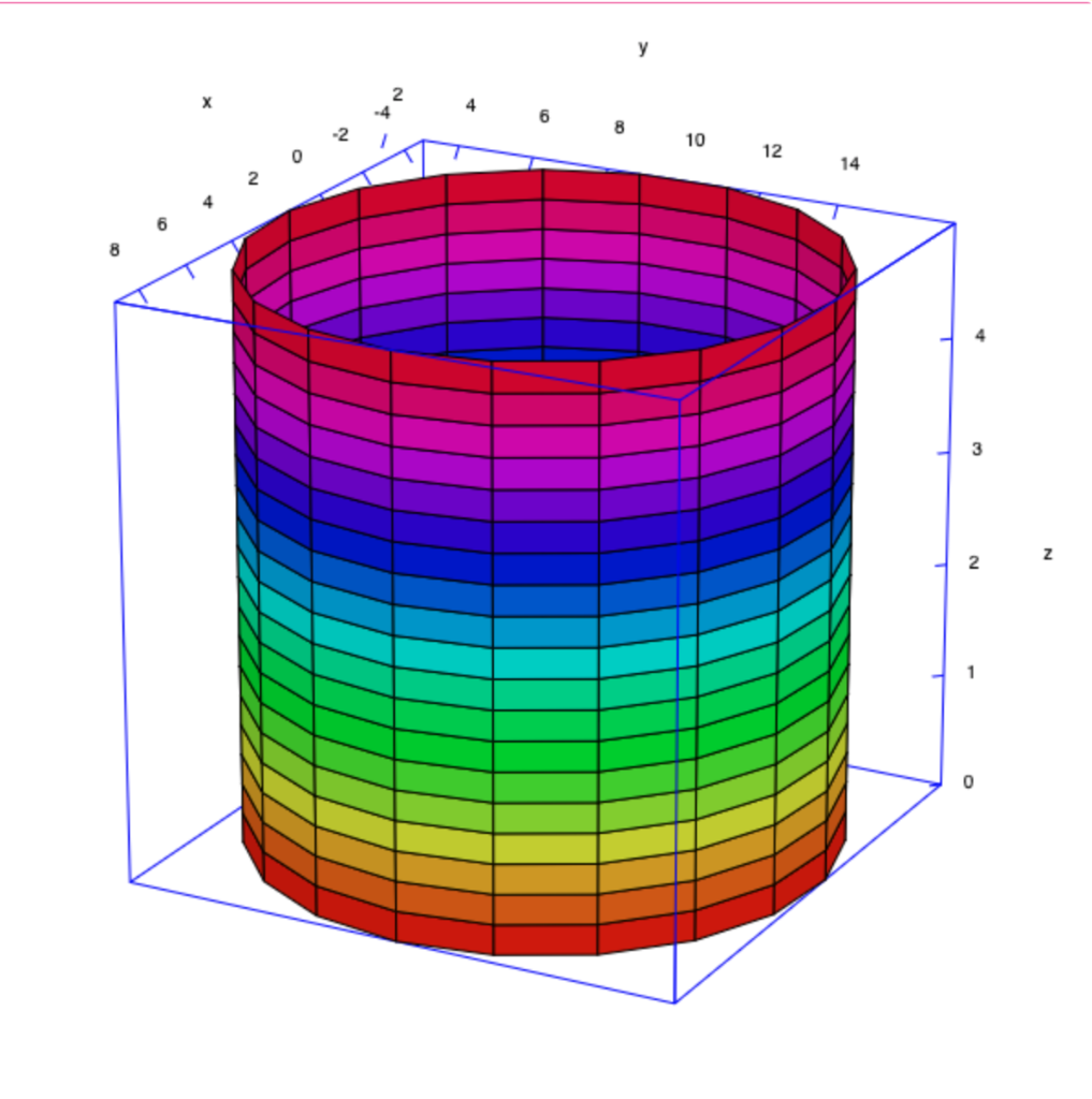 Solved Write the standard equation in terms of x, y, and z | Chegg.com