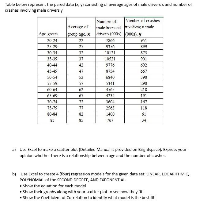 Solved Table below represent the pared data (x, y) | Chegg.com