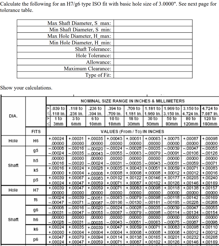 Solved Calculate the following for an H7/g6 type ISO fit | Chegg.com