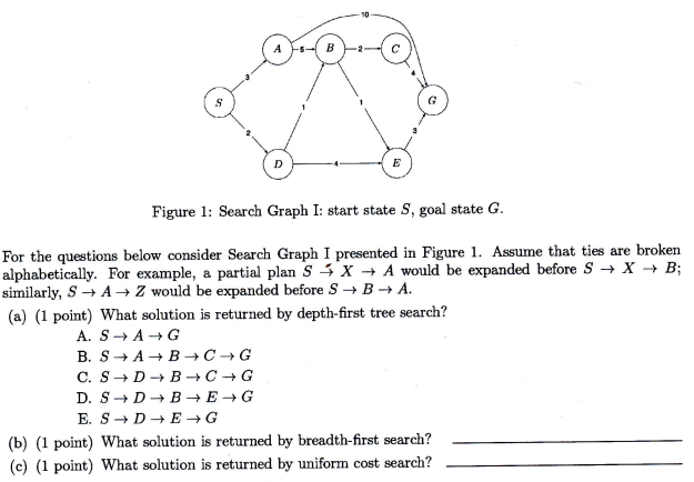 Solved B G E Figure 1: Search Graph I: start state S, goal | Chegg.com
