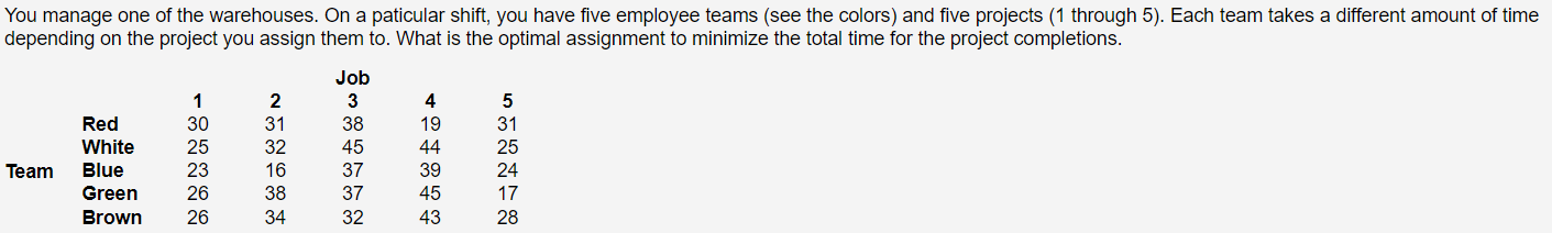 Solved Solve the assignment problem using Excel Solver and | Chegg.com Solved Solve the assignment problem using Excel Solver and | Chegg.com