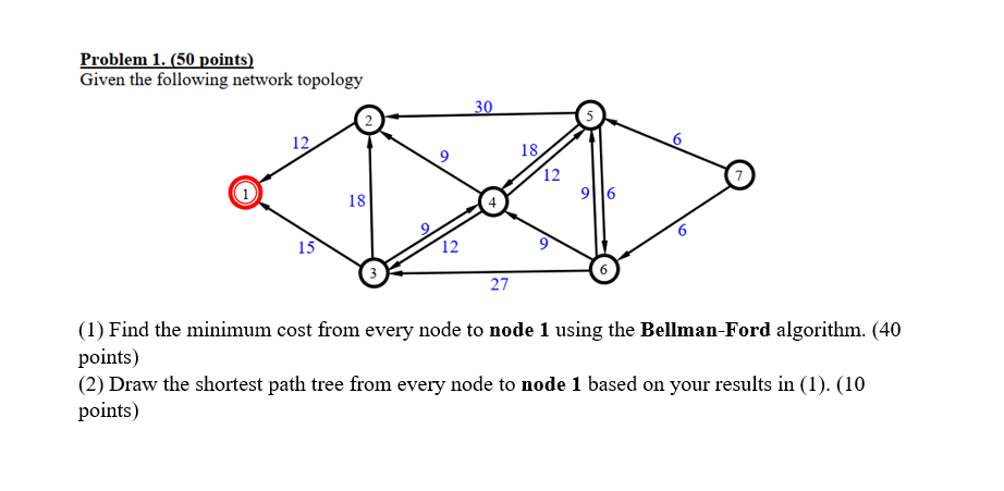 Solved Problem 1. (50 points) Given the following network | Chegg.com