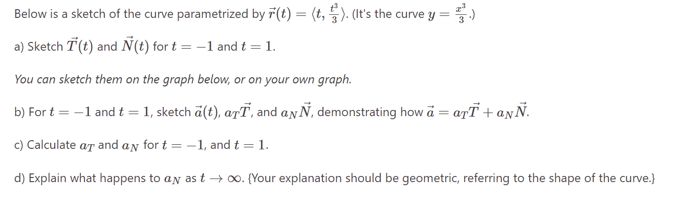 Below is a sketch of the curve parametrized by | Chegg.com