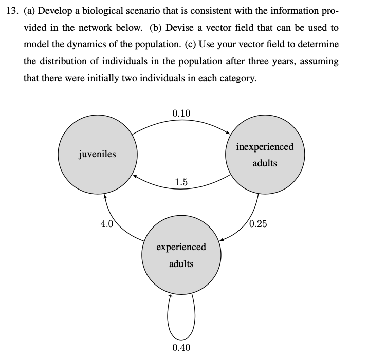 Solved 3. (a) Develop a biological scenario that is | Chegg.com