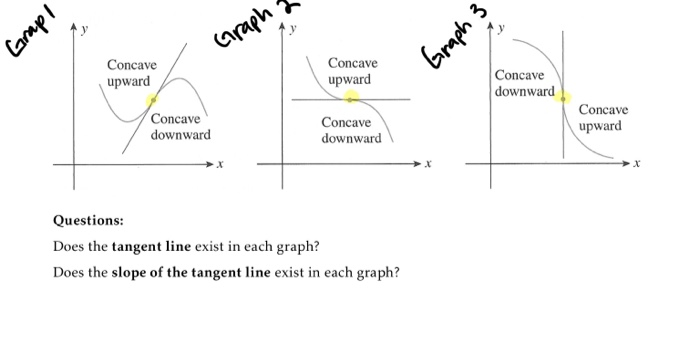 Solved Concave upward Concave upward Concave downward | Chegg.com