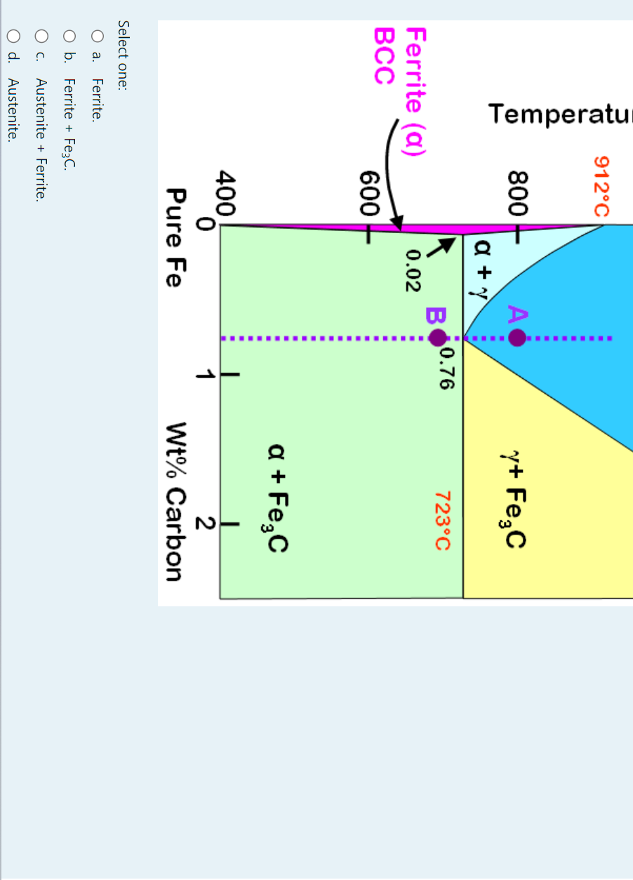 Solved The phase diagram for the sugar-water system is shown | Chegg.com