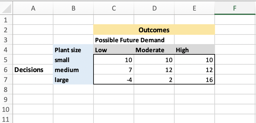 Solved A firm planning to build a new manufacturing plant is | Chegg.com