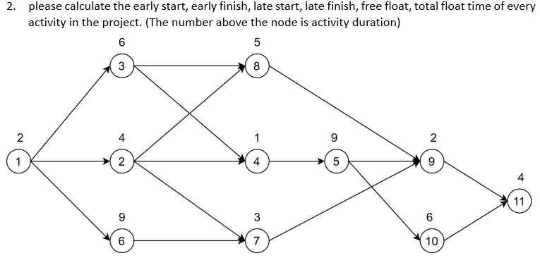 Solved 2. please calculate the early start, early finish, | Chegg.com