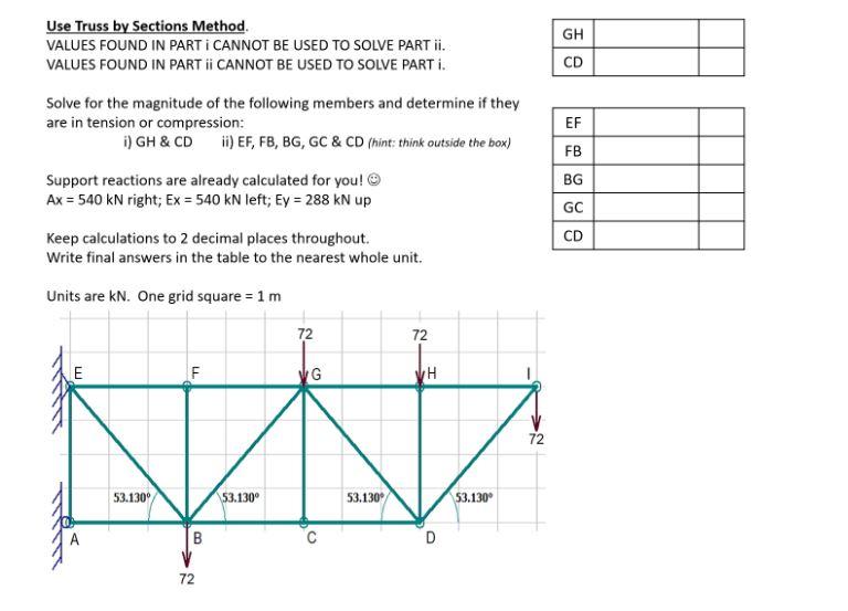 Solved Use Truss by Sections Method. VALUES FOUND IN PART I | Chegg.com