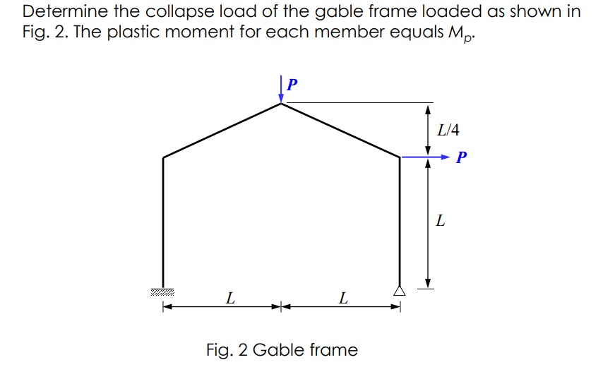 Determine the collapse load, P, of the portal frames | Chegg.com