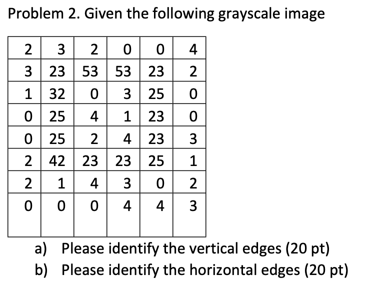 Solved Problem 2. Given the following grayscale image 2 3 2 | Chegg.com