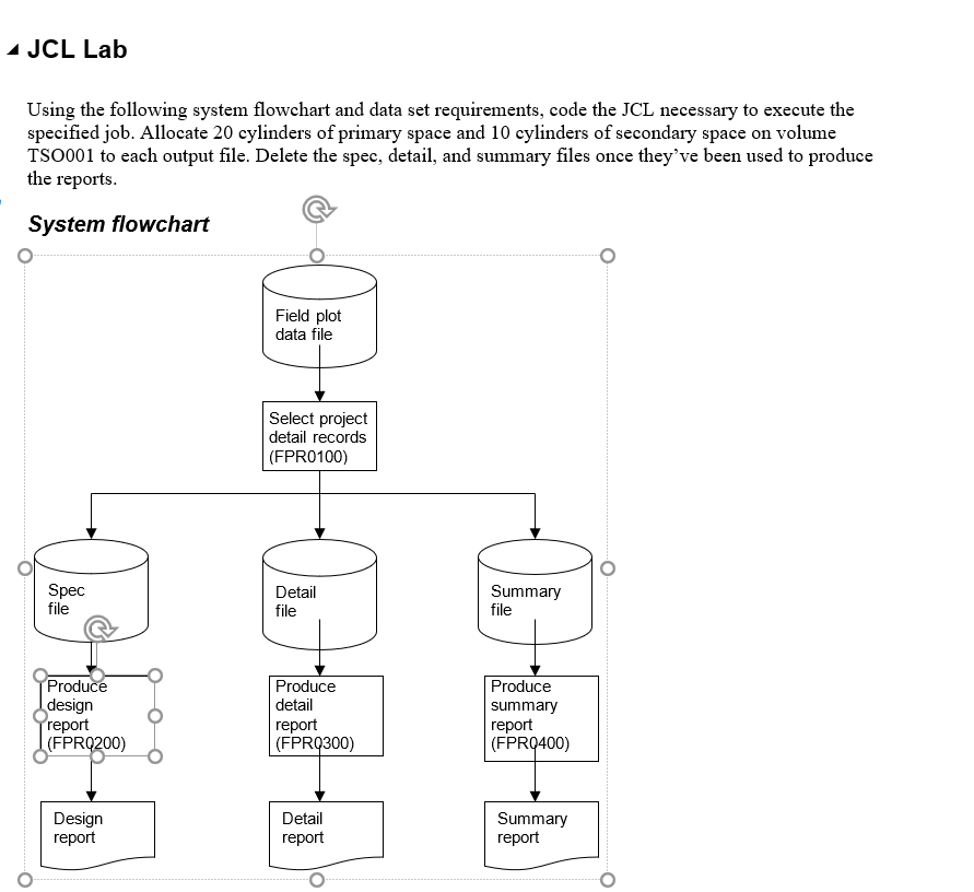 1 JCL Lab Using the following system flowchart and | Chegg.com