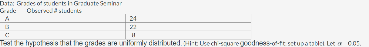 Solved Test the hypothesis that the grades are uniformly | Chegg.com