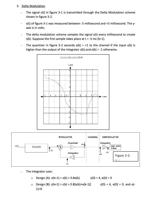Solved 3. Delta Modulation - The signal s(t) in figure 3-1 | Chegg.com