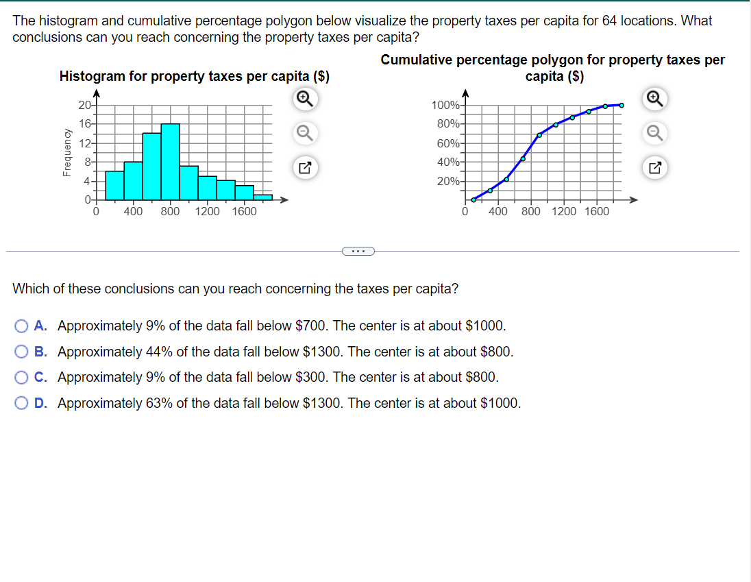 Solved The histogram and cumulative percentage polygon below | Chegg.com