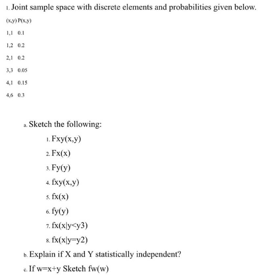 Solved 1. Joint sample space with discrete elements and | Chegg.com