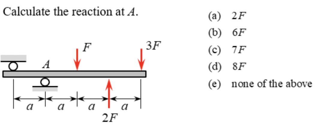 Solved Calculate the reaction at A. F 3F (a) 2F (b) 6F (c) | Chegg.com