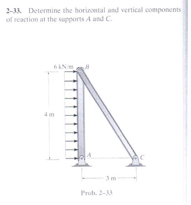 Solved 2-33. Determine the horizontal and vertical | Chegg.com