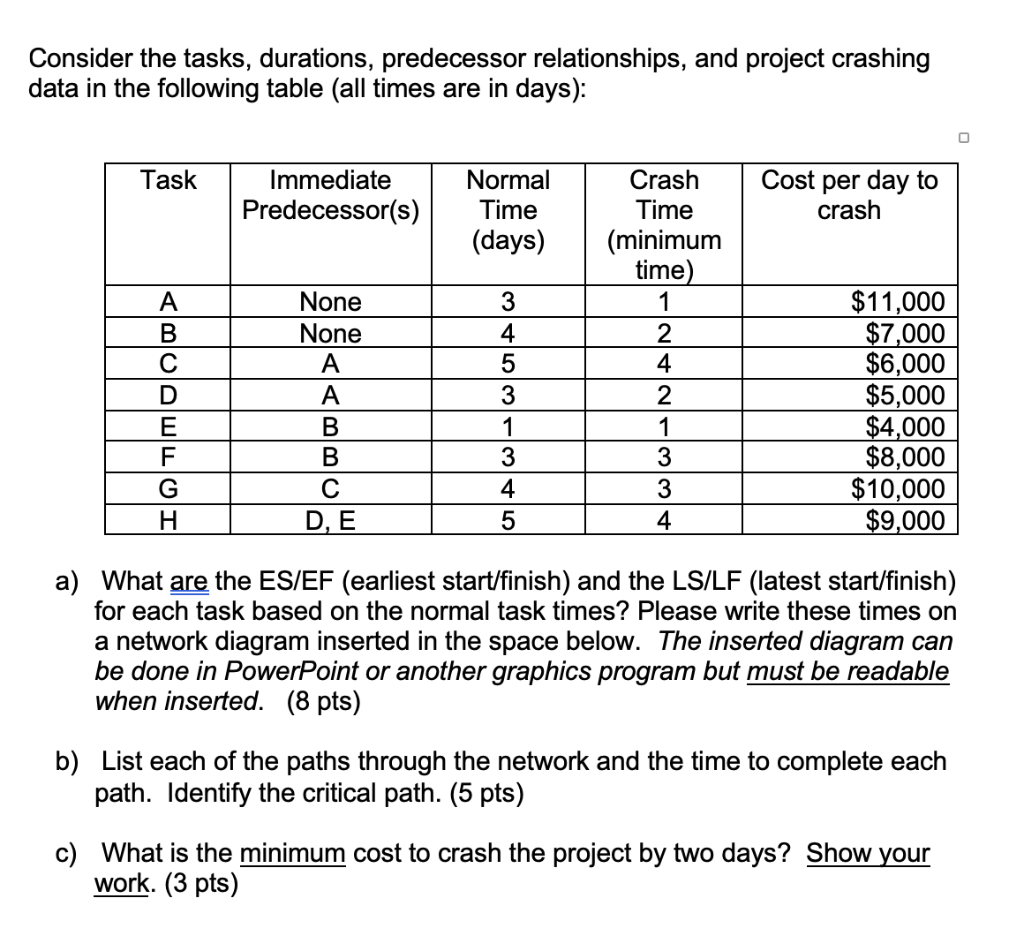 Solved Consider the tasks, durations, predecessor | Chegg.com