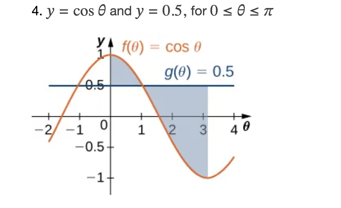 Solved For the following exercises, determine the area of | Chegg.com