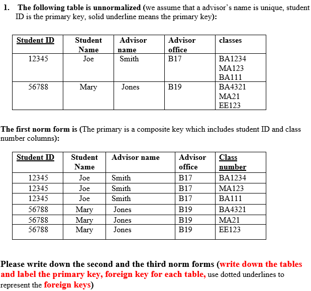 Solved 1. The following table is unnormalized (we assume | Chegg.com