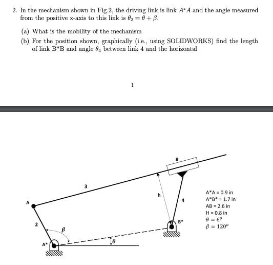 Solved 2. In the mechanism shown in Fig.2, the driving link | Chegg.com