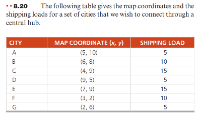 Solved - 8.20 The following table gives the map coordinates | Chegg.com
