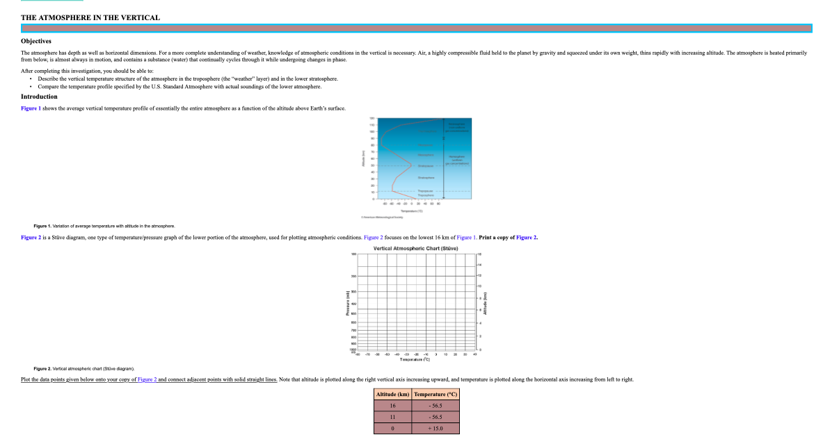 Solved THE ATMOSPHERE IN THE VERTICAL Objectives The | Chegg.com