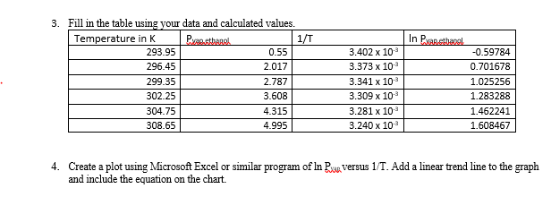 Solved Create a plot using Microsoft Excel or similar | Chegg.com
