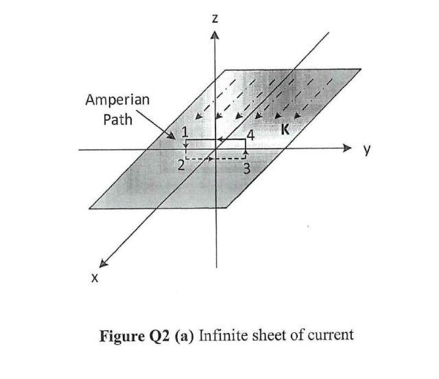 Solved Figure Q2 (a) Infinite sheet of currentConsider an | Chegg.com