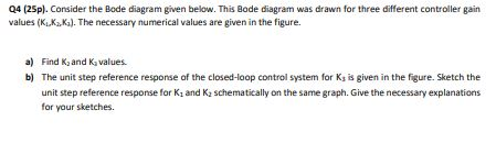 Solved Q4 (25p). Consider the Bode diagram given below. This | Chegg.com