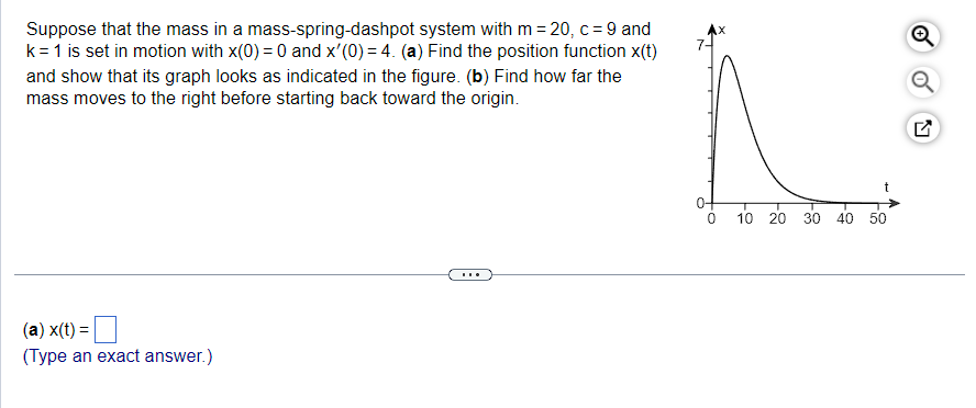 Solved Suppose that the mass in a mass-spring-dashpot system | Chegg.com