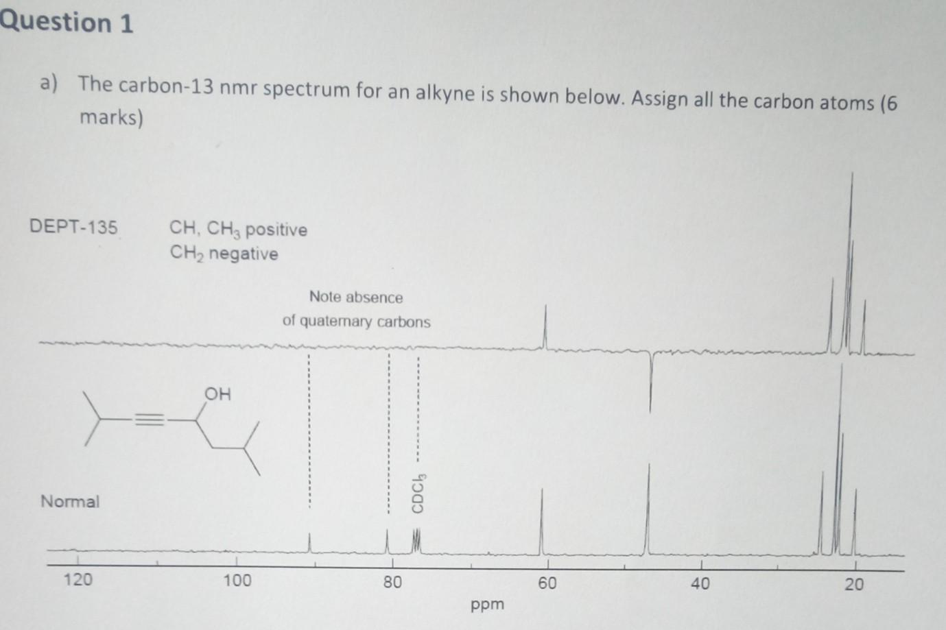 Solved a) The carbon-13 nmr spectrum for an alkyne is shown | Chegg.com