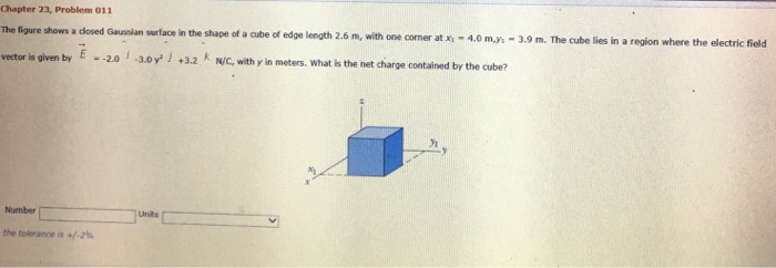 Solved The figure shows a closed Gaussian surface in the | Chegg.com