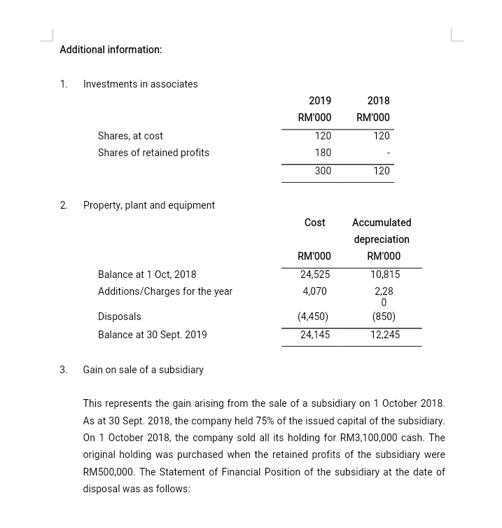 The Consolidated Statement of Financial Position and | Chegg.com