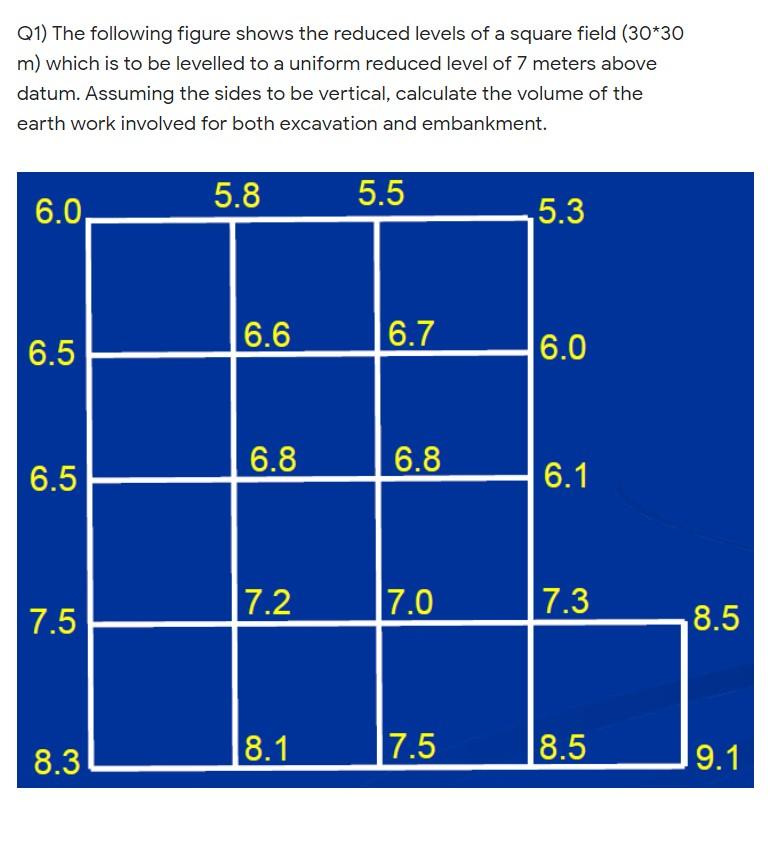 Solved Q1) The following figure shows the reduced levels of | Chegg.com