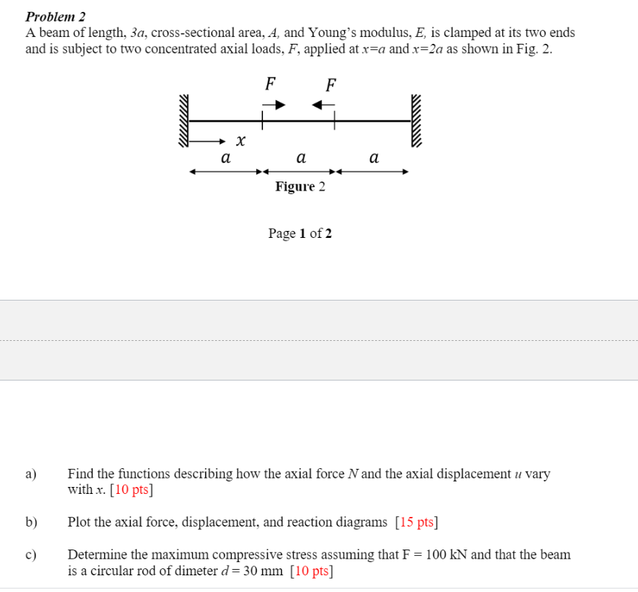 Solved Problem 2 A beam of length, 3a, cross-sectional area, | Chegg.com