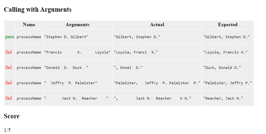 Solved Write the function processName ( ). It's input is a | Chegg.com