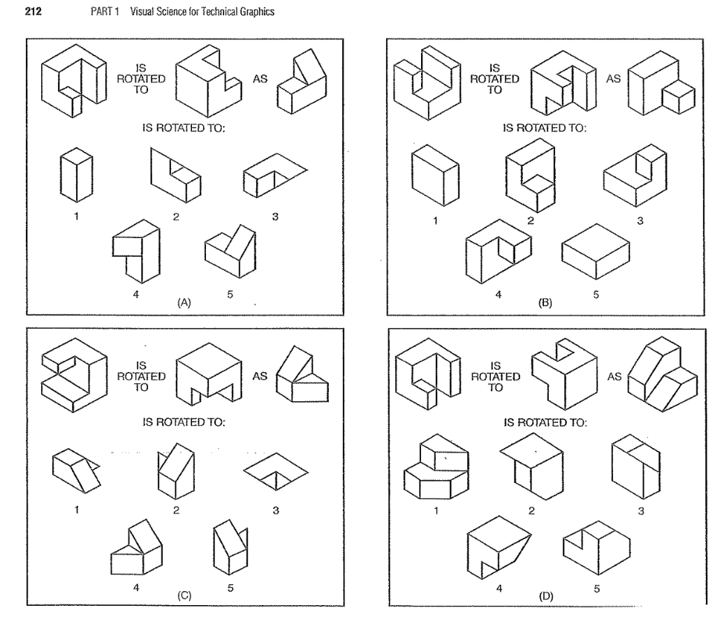 Solved 212 PART 1 Visual Science for Technical Graphics IS | Chegg.com