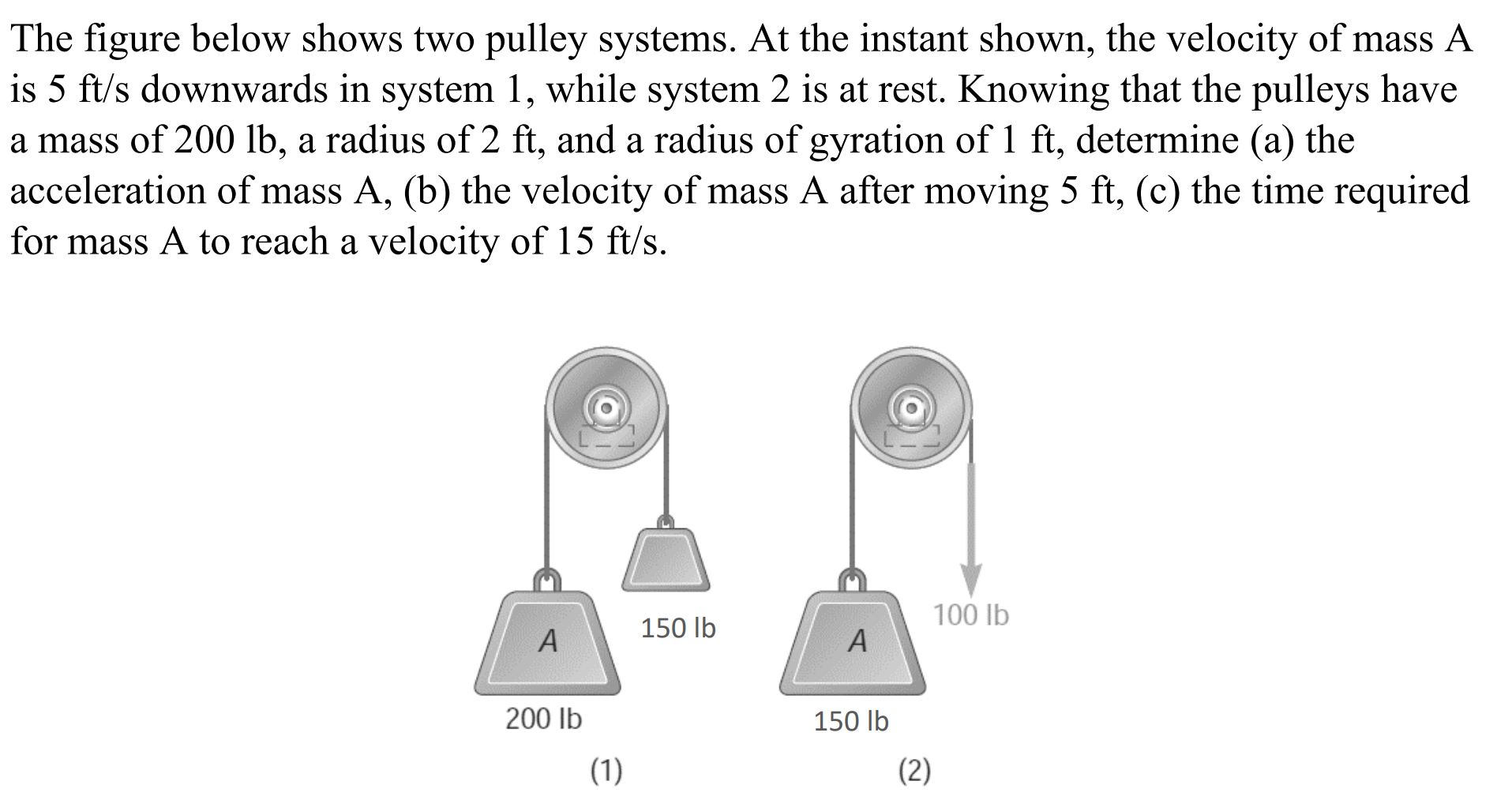 Solved The figure below shows two pulley systems. At the | Chegg.com