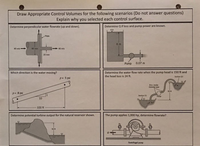 Solved Draw Appropriate Control Volumes for the following | Chegg.com