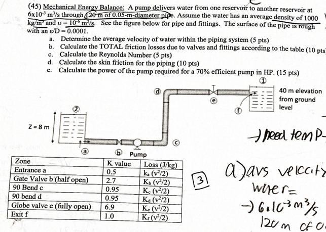 Solved (45) Mechanical Energy Balance: A pump delivers water | Chegg.com