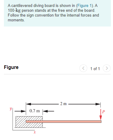 Solved A cantilevered diving board is shown in (Figure 1). A | Chegg.com
