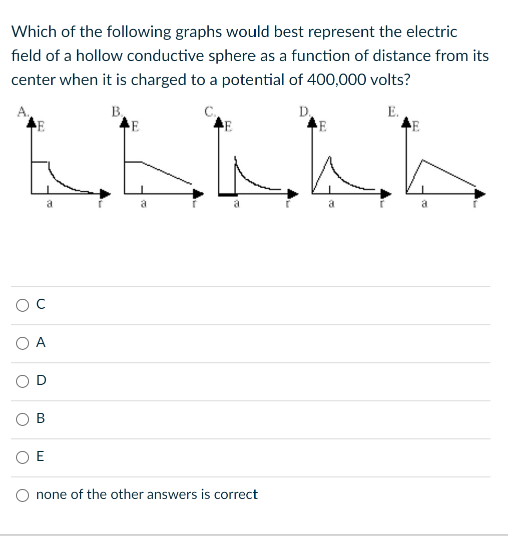 Solved Which of the following graphs would best represent | Chegg.com