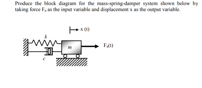 Solved Produce the block diagram for the mass-spring-damper | Chegg.com